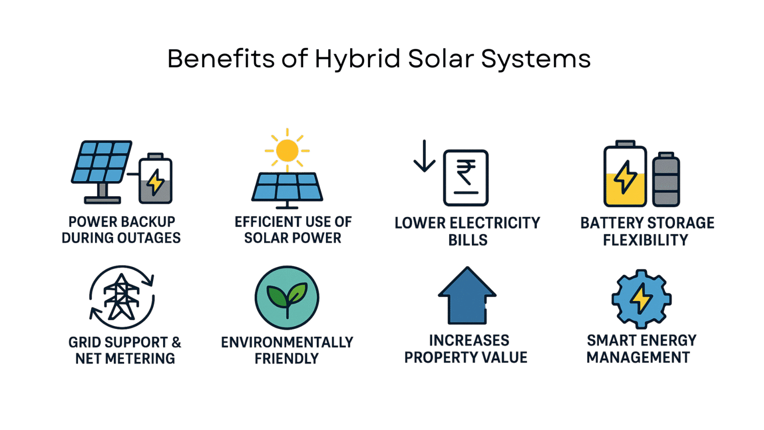 hybrid solar system - Alienenergy